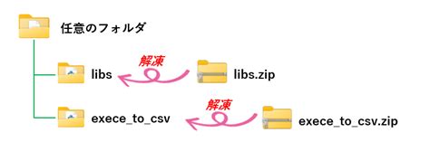 【python】excel⇒csvファイル変換ツールを自作しよう 趣味や仕事でサクッと使えるpython Tips玉手箱