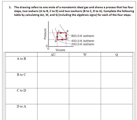 Solved The Drawing Refers To One Mole Of A Monatomic Ideal