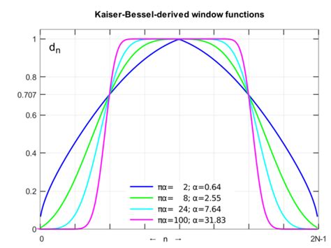 Kaiser Window Handwiki