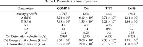 Figure 12 From Design Of A Novel Linear Shaped Charge And Factors Influencing Its Penetration