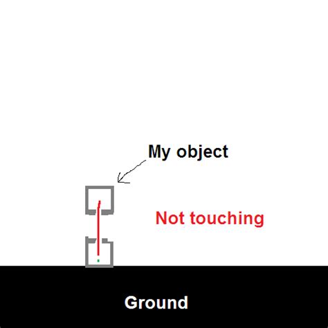 How Can I See If A Gameobject Is Touching Another That Is Touching The