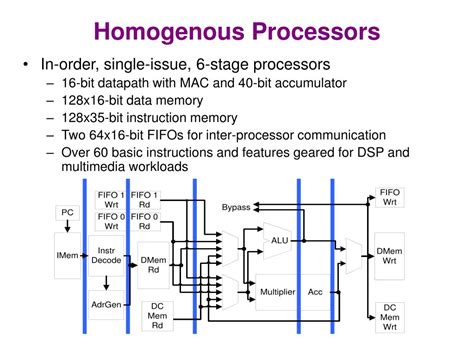 Ppt A 167 Processor Computational Array For Highly Efficient Dsp And
