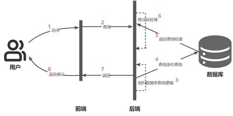 Pandasai的应用与实战解析（二）：pandasai使用流程与功能介绍pandasai Llm自定义 Csdn博客