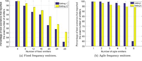Figure 41 From De Interleaving Of Radar Pulses For Ew Receivers With