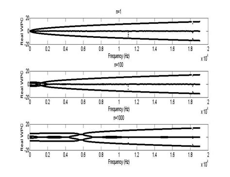 band diagram comparison of euler bernoulli beam on periodic elastic
