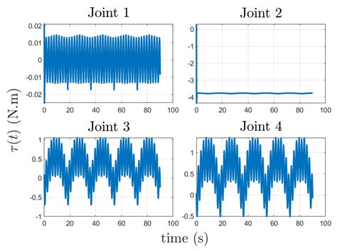 Integration Of Semg Based Learning And Adaptive Fuzzy Sliding Mode Control For An Exoskeleton