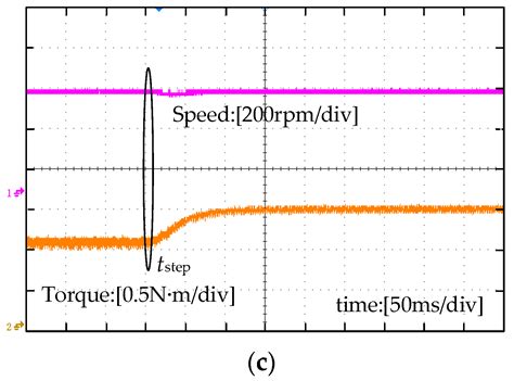 Model Predictive Current Control For Dc Link Ripple Voltage Suppression In Electrolytic
