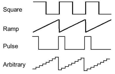 Periodic Graphs Ptc Community