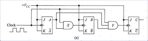 Why Are Mod 10 And Mod 5 Decade Counters While Mod 6 And Mod 8 Not