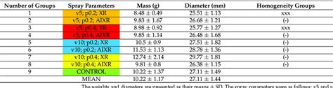 Basic Physical Properties Of The Test Material Download Scientific Diagram