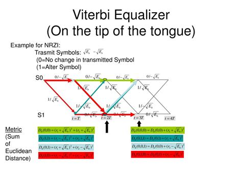 Ppt Introduction To Equalization Powerpoint Presentation Free