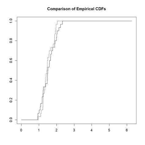 Transformations Of Individual Variables Data Science Design Patterns