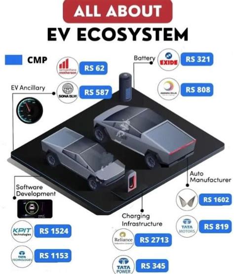 Top Ev Stocks In India Rindianstocks