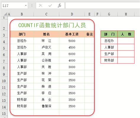 Criteria函数用countif函数实现统计部门人数 Csdn博客