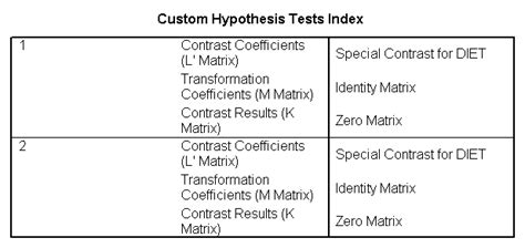 Spss Library How Do I Handle Interactions Of Continuous Andcategorical