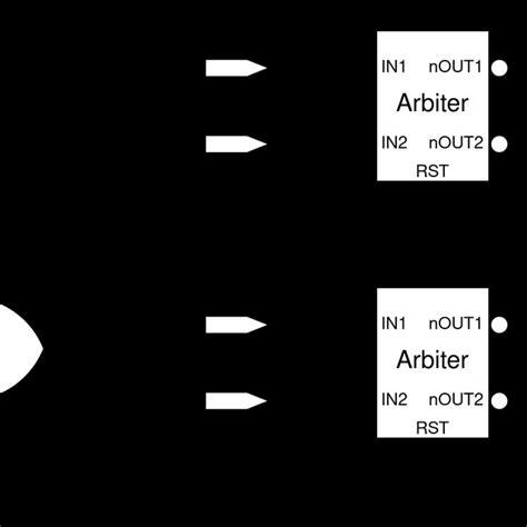 Simplified Schematic Of The Tdc Gating Circuit That Serves To Identify Download Scientific