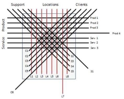 MOS Scalability This Figure Shows How The MOS Lines Can Scale Download Scientific Diagram