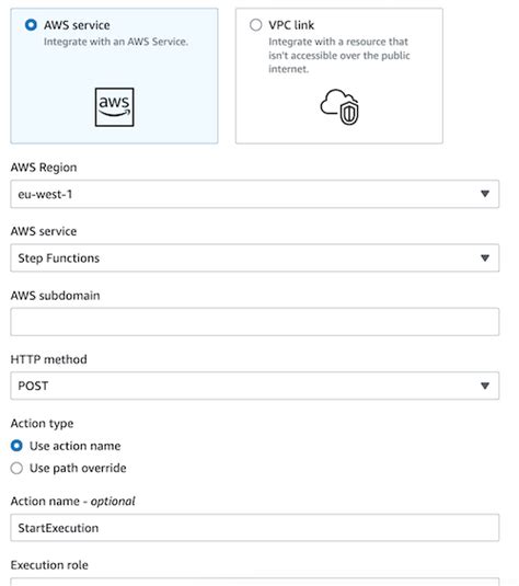 Comprehensive Guide To Amazon Api Gateway Integrations Playing Aws