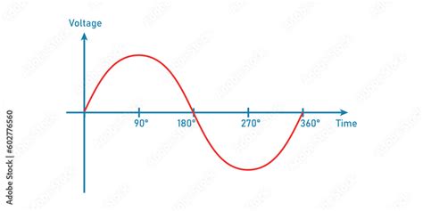Single Phase Ac Power Waveform Vector Illustration Isolated On White