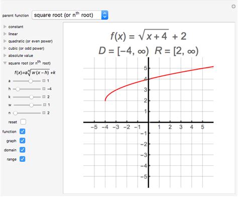 Catalog Of Some Elementary Functions Wolfram Demonstrations Project