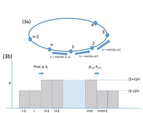 A Our N State Model Of Coupled Oscillators Each Oscillator Moves Download Scientific Diagram
