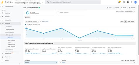 Guide To Using Google Analytics Reports For Your Business Foundation For Shared Impact