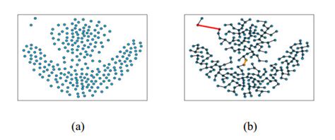 Fast Clustering Algorithm Based On Mst Of Representative Points