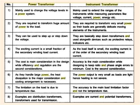 Instrument Transformer Ct And Pt