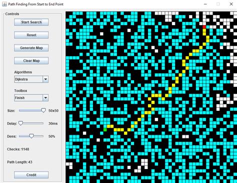 Github Rakesh419spath Finding Github Rakesh419spath Finding