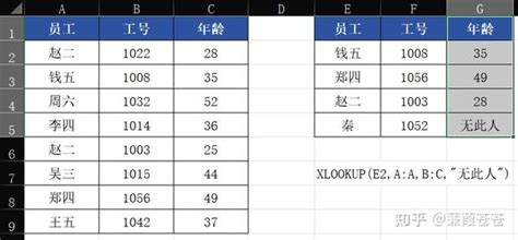 Xlookup函数使用详解 知乎