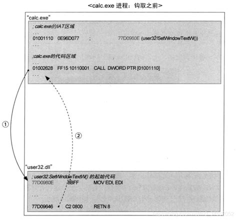windows hook原理与实现 hook防御 csdn博客