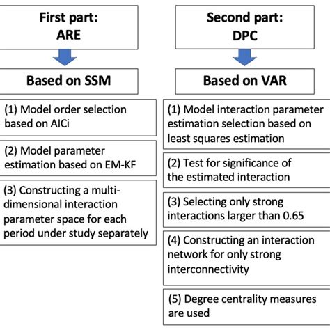An Illustrative Diagram For The Research Methodology Design Utilized Download Scientific