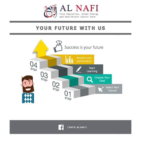 Al Nafi On Linkedin Future Technology Life Success Art Design Motivation Innovation
