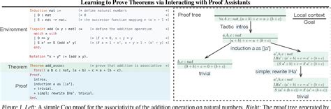 figure 1 from learning to prove theorems via interacting with proof
