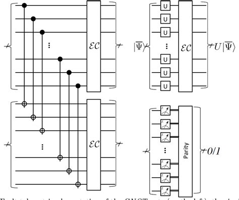 Figure 1 From Comparing The Overhead Of Topological And Concatenated