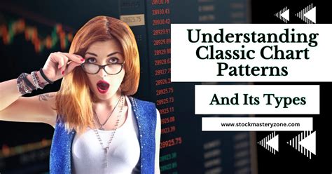 Understanding Classic Chart Patterns And Types