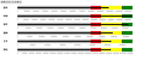 数据可视化利器，精选多种powerbi视觉对象，建议收藏 知乎