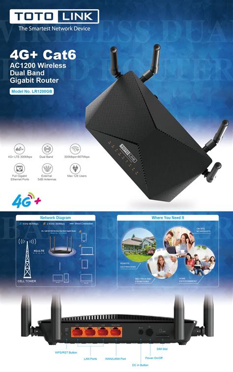 Totolink On Linkedin Totolink Lr1200gb 4g Lte Cat6 Router 🚀🚀🚀 Ac1200 Dual Band Wi Fi