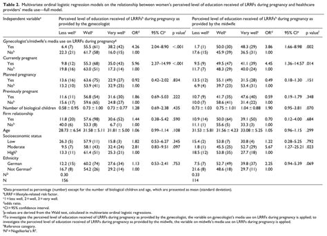 multivariate ordinal logistic regression models on the relationship