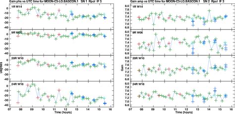 Figure 2 From Aips Memo 125 Post Correlation Basis Conversion In Aips