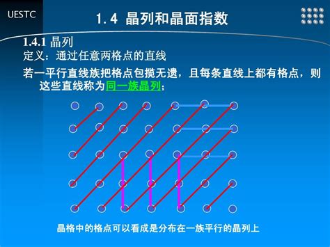 14 晶列 晶面指数word文档在线阅读与下载无忧文档