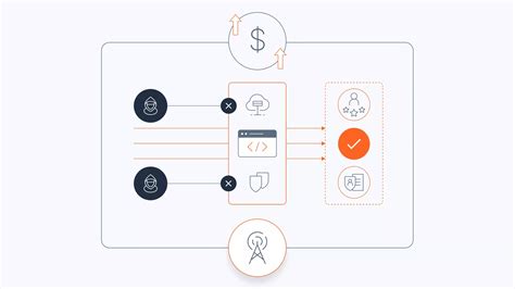 Infobip Secures Finalist Spot In The Global Mobile Awards Gsma Open
