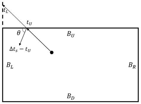 Numerical Aspects Of Particle In Cell Simulations For Plasma Motion Modeling Of Electric Thrusters