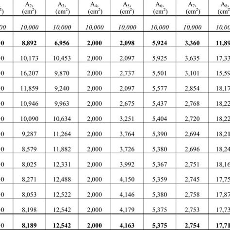Optimization Problem Solutions Per Iterations Download Table
