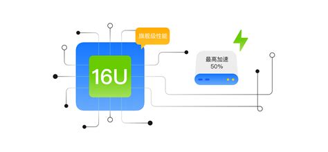 Flexus云服务器x实例华为云