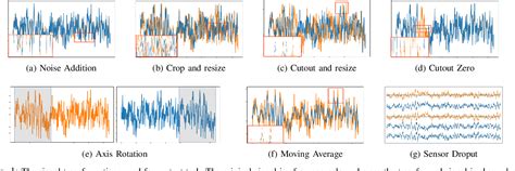 Figure From Cross Session Motor Imagery Eeg Classification Using Self
