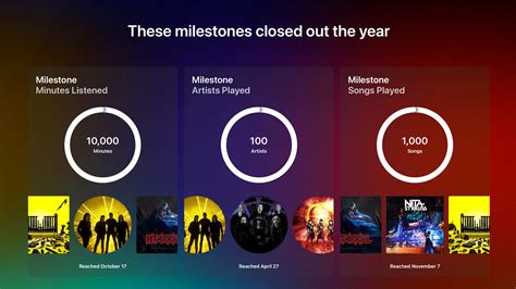 Apple Music Replay Is Here How To See Your 2023 Listening Stats