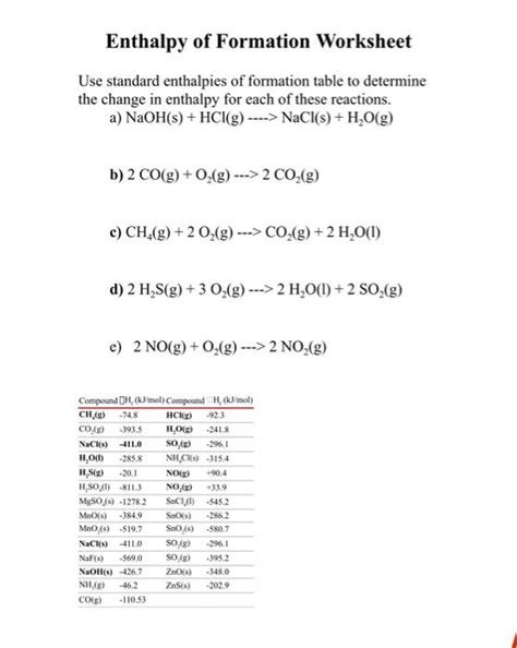 Solved Enthalpy Of Formation Worksheet Use Standard