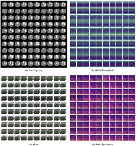 RoboMNIST A Multimodal Dataset For Multi Robot Activity Recognition Using WiFi Sensing Video