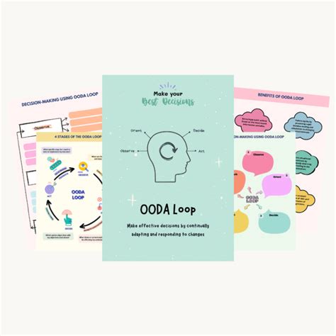 Ooda Loop Techtello Products